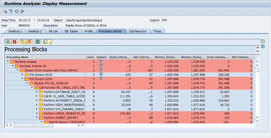 Pinpoint Performance Bottlenecks Using ABAP Profiling - Mastering SAP Pinpoint Performance Bottlenecks Using ABAP Profiling - Mastering SAP